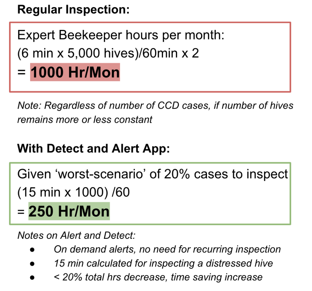Bees CCD AI - Ruth Shacterman